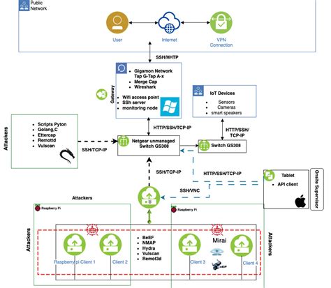 Iot Dataset 2023 Datasets Research Canadian Institute For Cybersecurity Unb