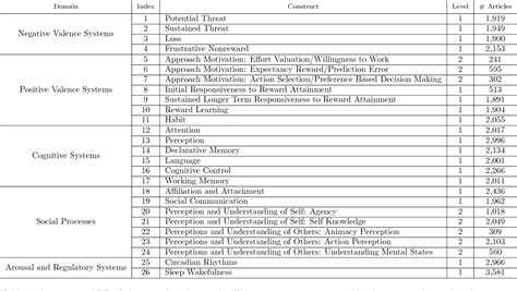 table 1 from automated biomedical text classification with research
