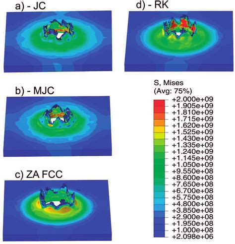 Results Of The Fem Simulation Download Scientific Diagram