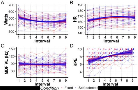 multiple measurement comparisons between fixed and ss in watts a hr