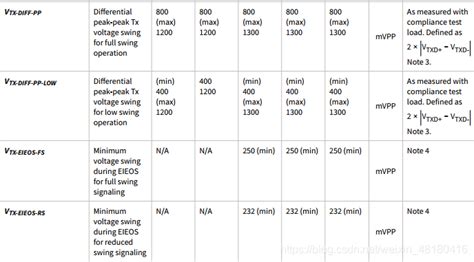 [pcie]物理层电气特性 Transmitter And Receiver Specification 详细讲解 Pcie