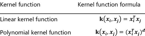 Kernel Functions And Formulas Used In This Paper Download Scientific