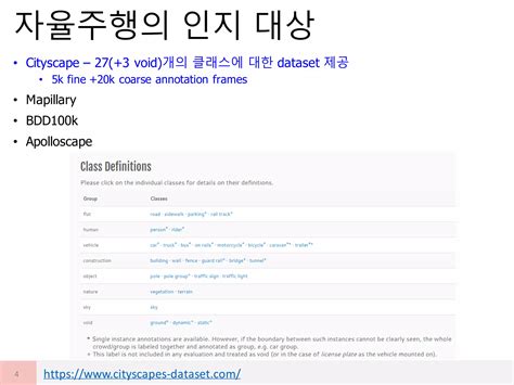 deep learning image recognition for autonomous driving classification