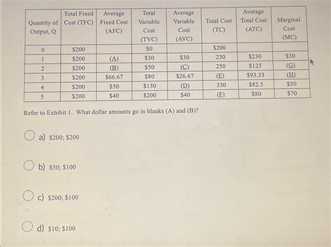 Solved Table Table Quantity Of Output