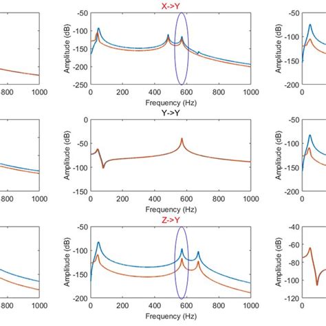 Structure Diagram Of Laser Gyro Inertial Measurement Unit Imu Rlg Download Scientific