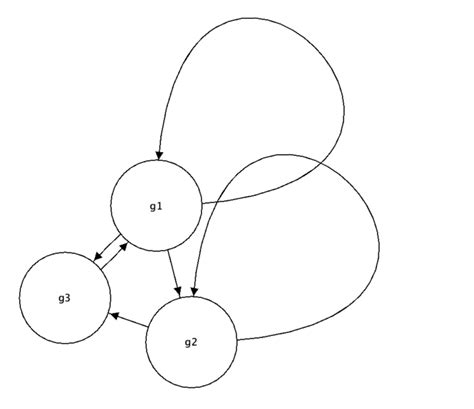Node í µí input nodes í µí í µí Q Node í µí input Download Scientific Diagram