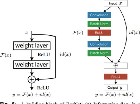 Figure 1 From Learning To Recognize 3d Human Action From A New Skeleton