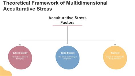 Top 10 Multidimensional Scaling Powerpoint Presentation Templates In 2026