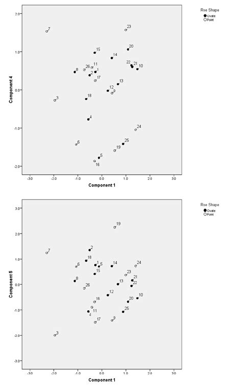 6b Plots From The Analysis Of The Replica Assemblage Combined Data