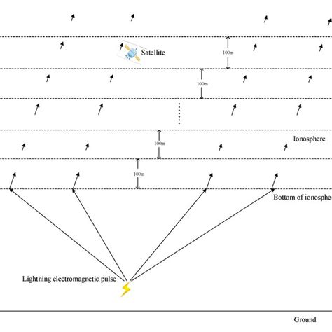 The 2d Schematic Of The Meshing Method Download Scientific Diagram