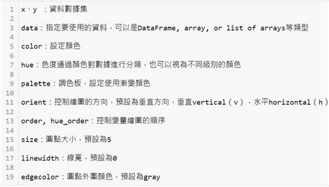 [python 商業數據分析之可視化繪圖] 第14講： 蜂群圖（seaborn swarm） python 商業數據分析 medium