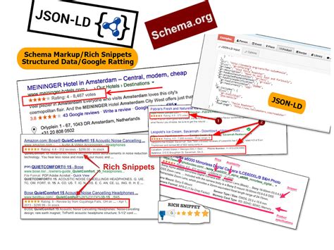 Ill Setup Advanced Schema Markup Rich Snippets And Structured Data For