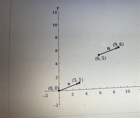 solved determine whether u and v are equivalent explain