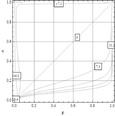 The Switching Limit Is Along Download Scientific Diagram