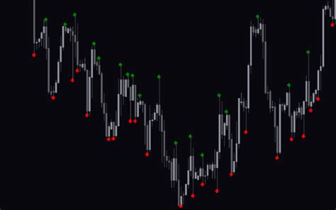 Double Top Mt4 Indicator Download For Free Mt4collection