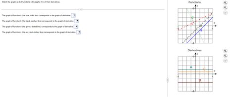 Solved Match The Graphs A D Of Functions With Graphs AC Of Chegg Com