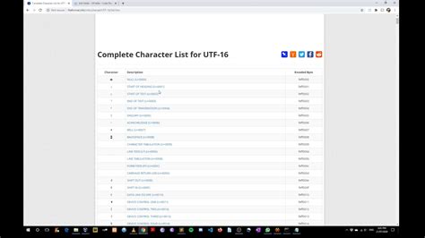 Using Uint16array On Arraybuffer To Encode And Decode Characters In