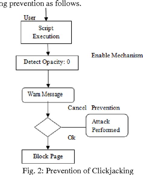 Figure 1 From Detection And Prevention Of Javascript Vulnerability In