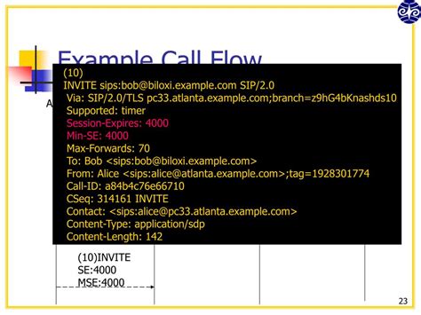 Ppt Rfc4028 Session Timer In The Session Initiation Protocol