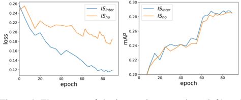 Figure 4 From End To End Zero Shot Hoi Detection Via Vision And Language Knowledge Distillation