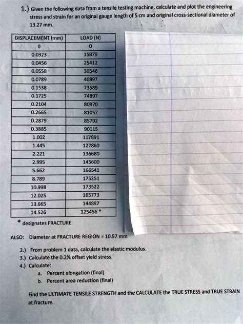 Solved Given The Following Data From A Tensile Testing Machine Calculate And Plot The