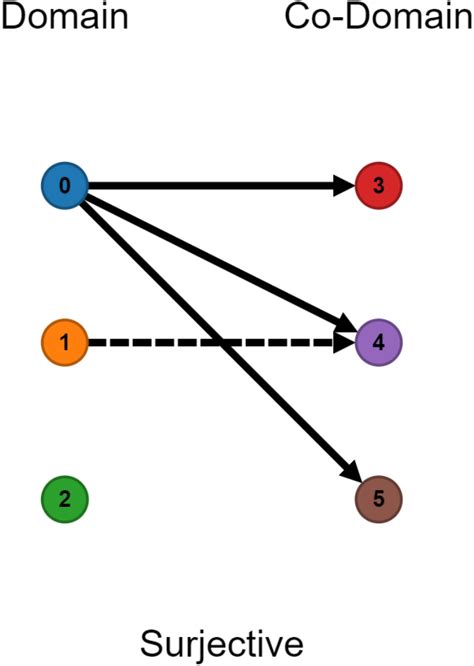 Directed Graph Editor