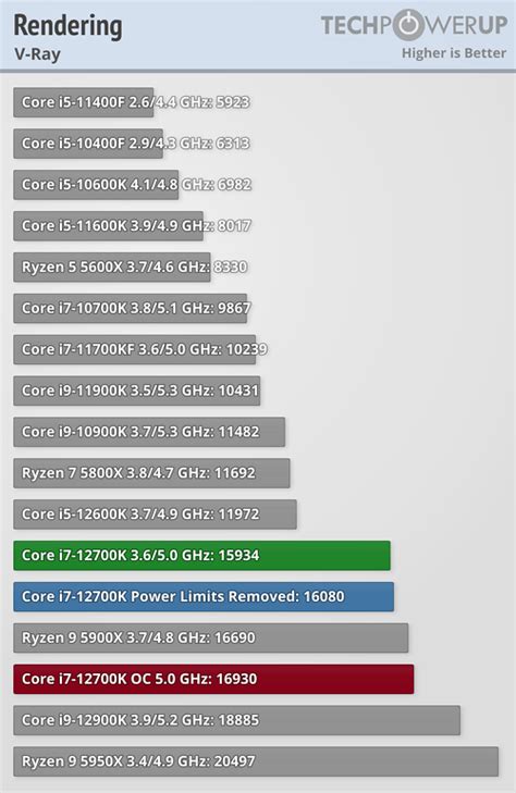Intel Core I7 12700k Review Almost As Fast As The I9 12900k Rendering Techpowerup