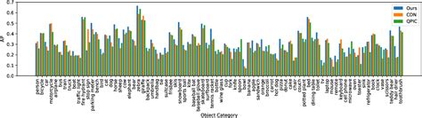 Figure 1 From Interactiveness Field In Human Object Interactions Semantic Scholar