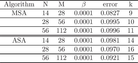 Figure 21 From Overlapping Domain Decomposition Methods For Linear Inverse Problems Semantic