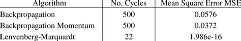 training algorithms evaluation download table