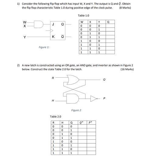 Solved Consider The Following Flip Flop Which Has Input Chegg Com