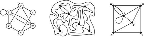 09 Planar Graphs