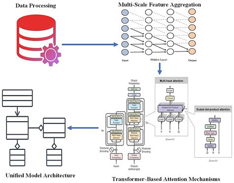 Crack Detection Classification And Segmentation On Road Pavement Material Using Multi Scale