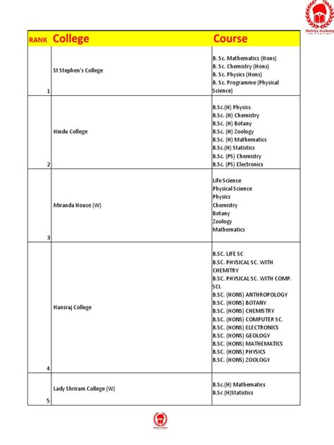 Du Preference Sheet Final Pdf