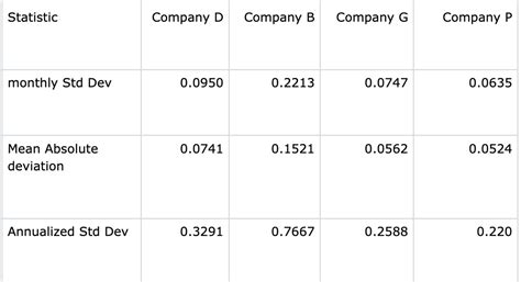 Solved Calculate Interpret And Compare The Coefficient Chegg Com