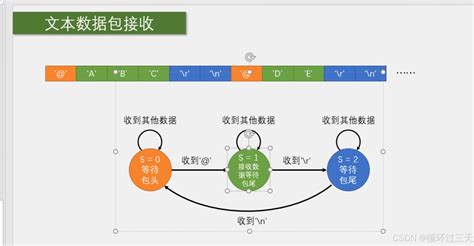 九、5 usart串口数据包 串口数据格式 csdn博客