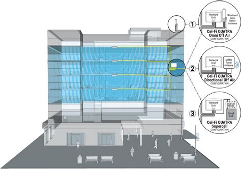Distributed Antenna Systems Das Dataopts