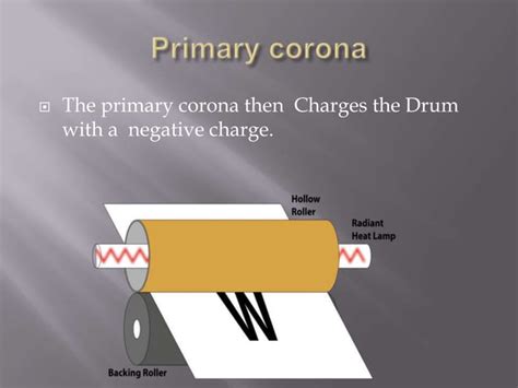 Laser Printing Processes Ppt