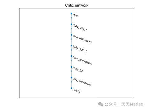【经济学】基于强化学习开发金融交易模型的matlab代码 mathlab 经济学仿真 csdn博客