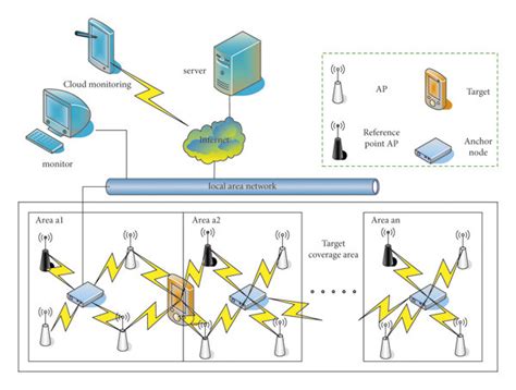 rssi ranging and positioning steps download scientific diagram