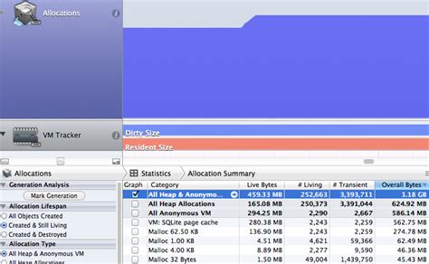 Ios Memory Allocation Increasing In Instruments Xcode Stack Overflow