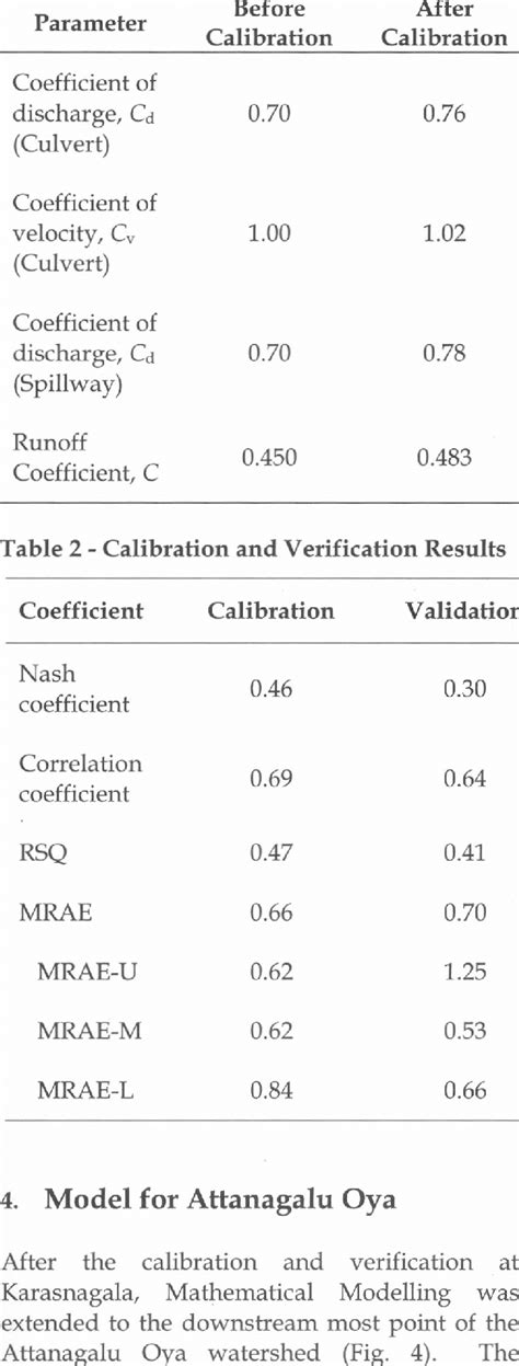 calibrated model parameters download table