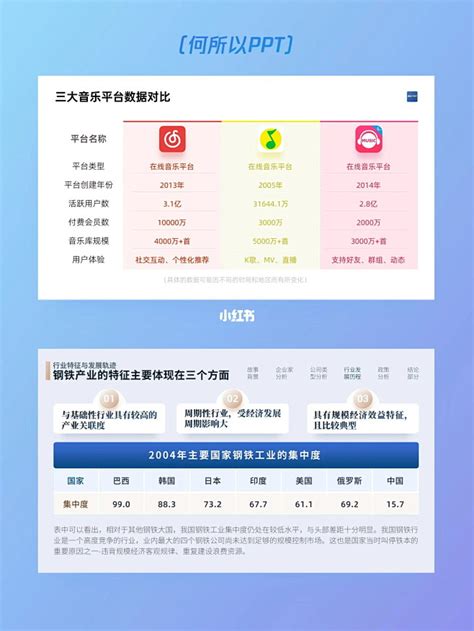 六张数据表格页ppt，哪张你最常用？ 1689558584127