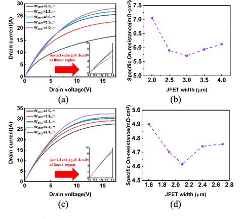 Figure 1 From Performance And Short Circuit Reliability Of Sic Mosfets With Enhanced Jfet Doping
