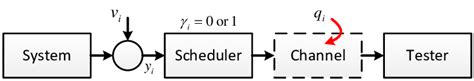 distributed detection framework under attack download scientific diagram