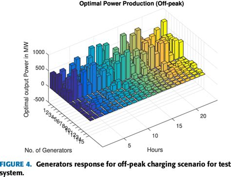 Figure 4 From Neuro Fuzzy And Networks Based Data Driven Model For