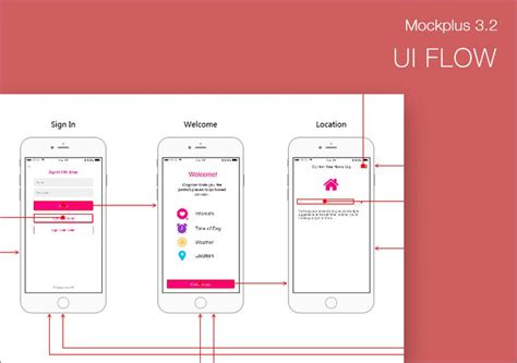 Rapidly Move From Ui Idea To Prototype With Mockplus 1stwebdesigner