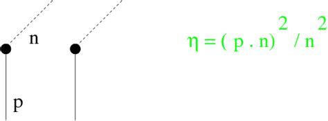 Figure 2 From Coordinate Space Picture And X → 1 Singularities At