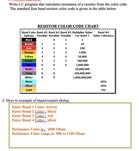 Solved Write A C Program That Calculates Resistance Of A