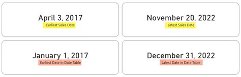 Create A Basic Date Table In Your Data Model For Time Intelligence